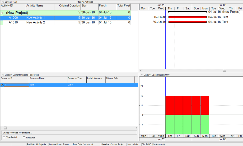 How does “Level Resources” in Primavera P6 work? – Khuong Do Blog