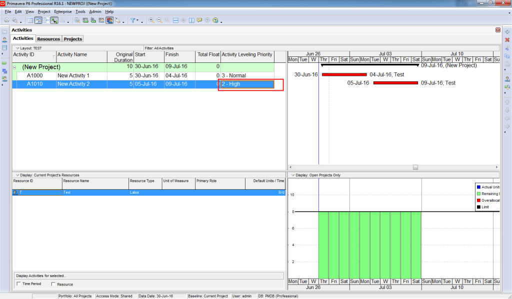 How does “Level Resources” in Primavera P6 work? – Khuong Do Blog
