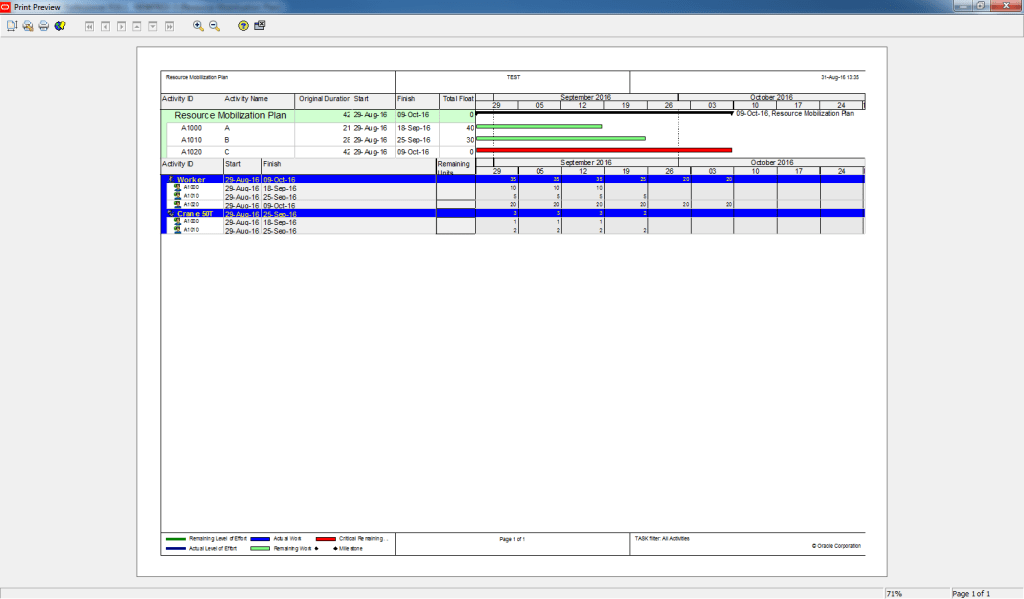 How to make a labor, equipment mobilization plan in Primavera P6 ...