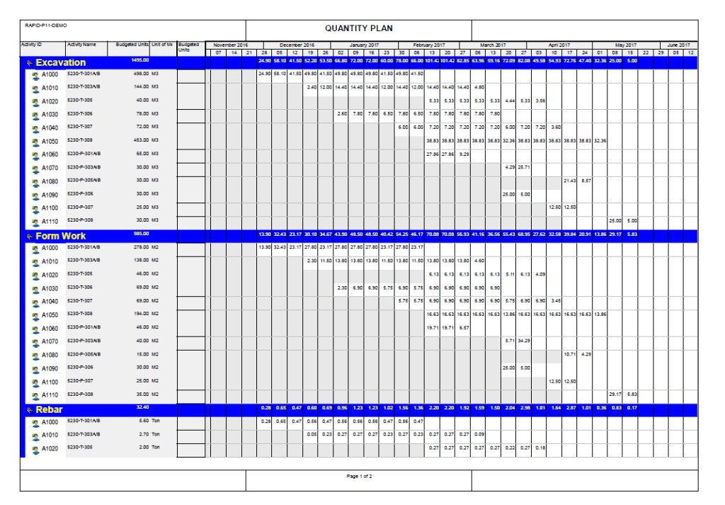 How to assign resource / resource loading / make resource plan in ...