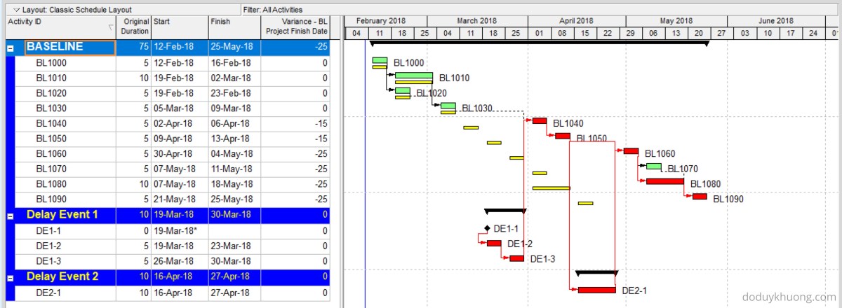 Impacted As-Planned Delay Analysis : Using Primavera P6 to see combined ...