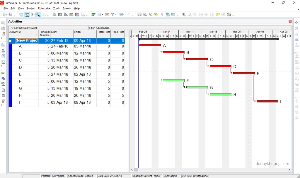 What is the difference between Total Float and Free Float in Primavera ...
