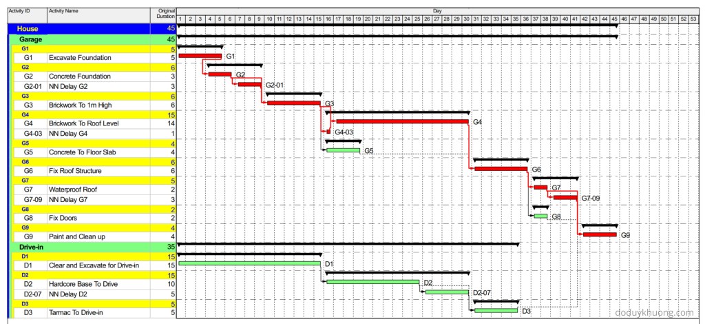 How to perform Collapsed As-Built / As-Built But-For Schedule Delay ...