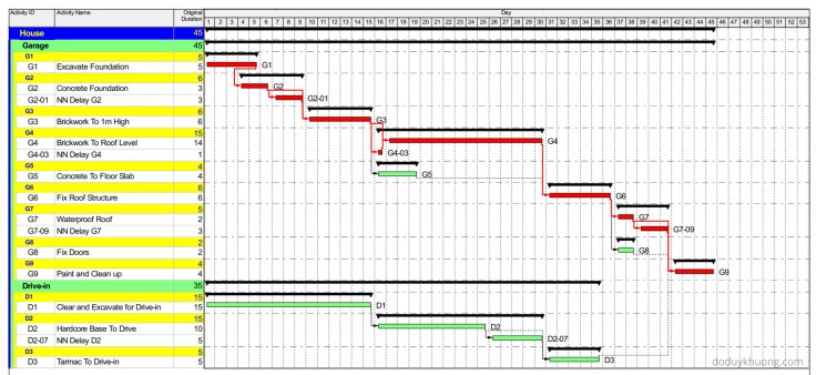 How to perform Collapsed As-Built / As-Built But-For Schedule Delay ...