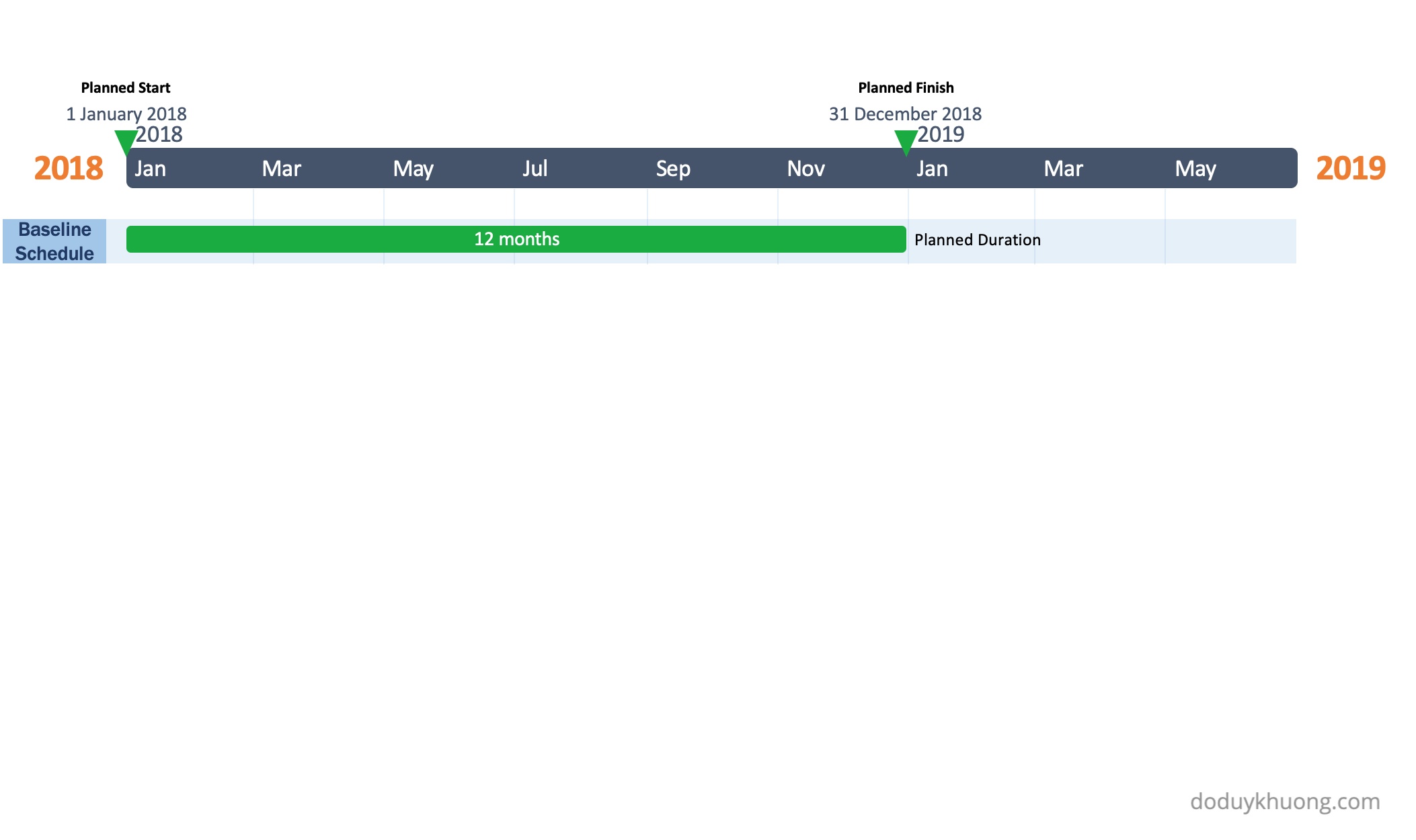 Delay Start-up Insurance to cover Anticipated Profit, Revenue in a ...
