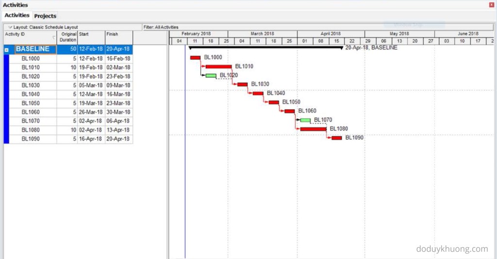 Benefit of using Primavera P6 in Delay Analysis – Khuong Do Blog