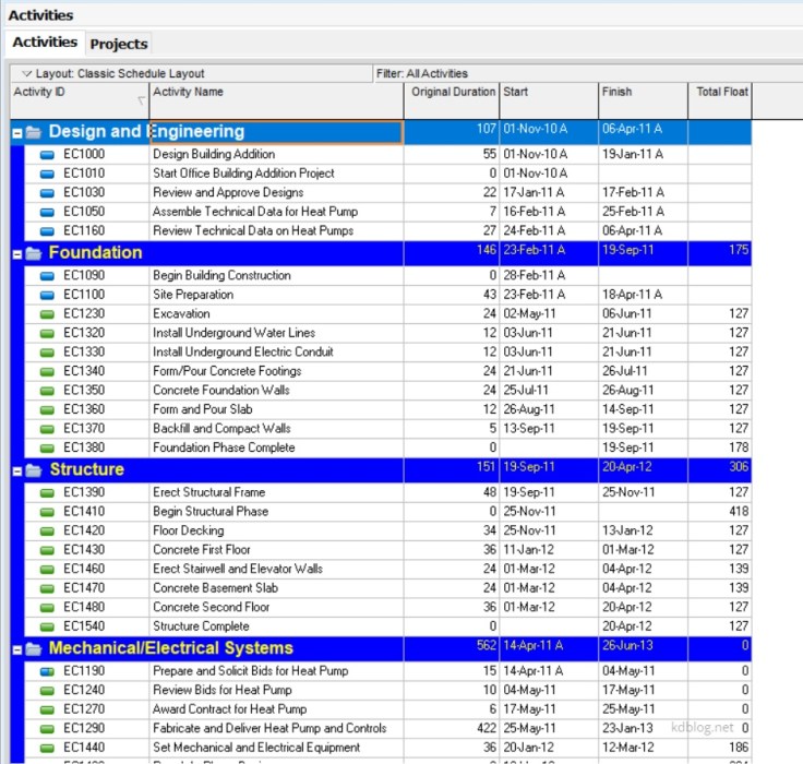 Displaying multiple projects in Primavera P6 – Khuong Do Blog