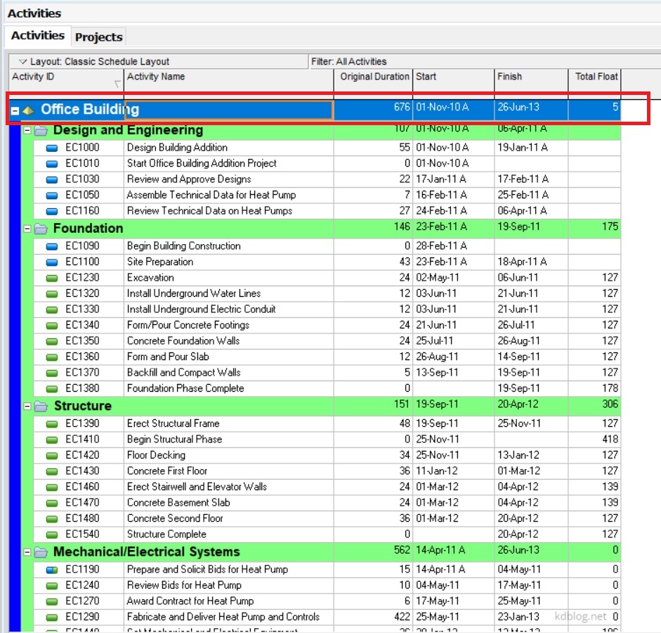 Displaying multiple projects in Primavera P6 – Khuong Do Blog